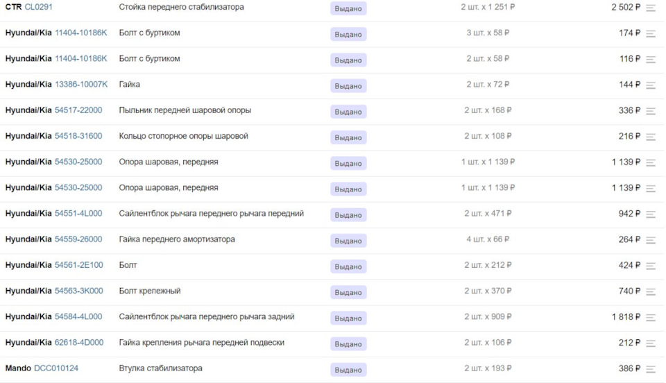 5453025000 Опора шаровая передняя KIA HYUNDAI | Запчасти на DRIVE2