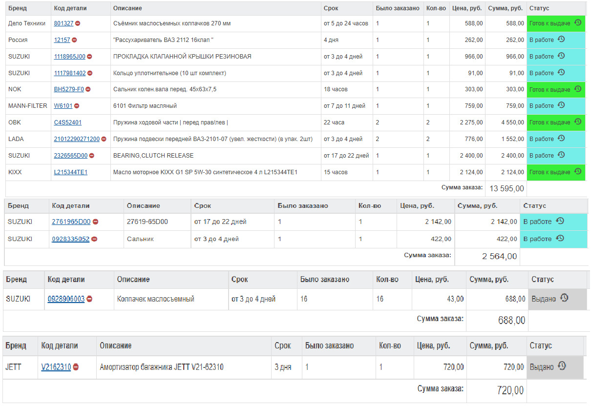 Заказ запчастей. — Suzuki Grand Vitara (1G), 2 л., 2003 года | запчасти ...