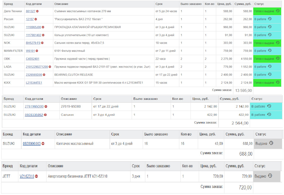 Заказ запчастей. — Suzuki Grand Vitara (1G), 2 л, 2003 года | запчасти ...