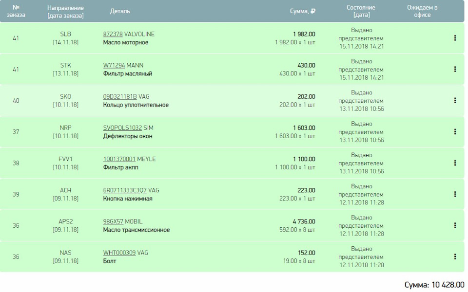 WHT000309 Болт (M6х1х21) / VAG | Запчасти на DRIVE2