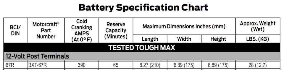 Сдох аккум — Ford C-Max Energi, 2 л, 2015 года | своими руками | DRIVE2