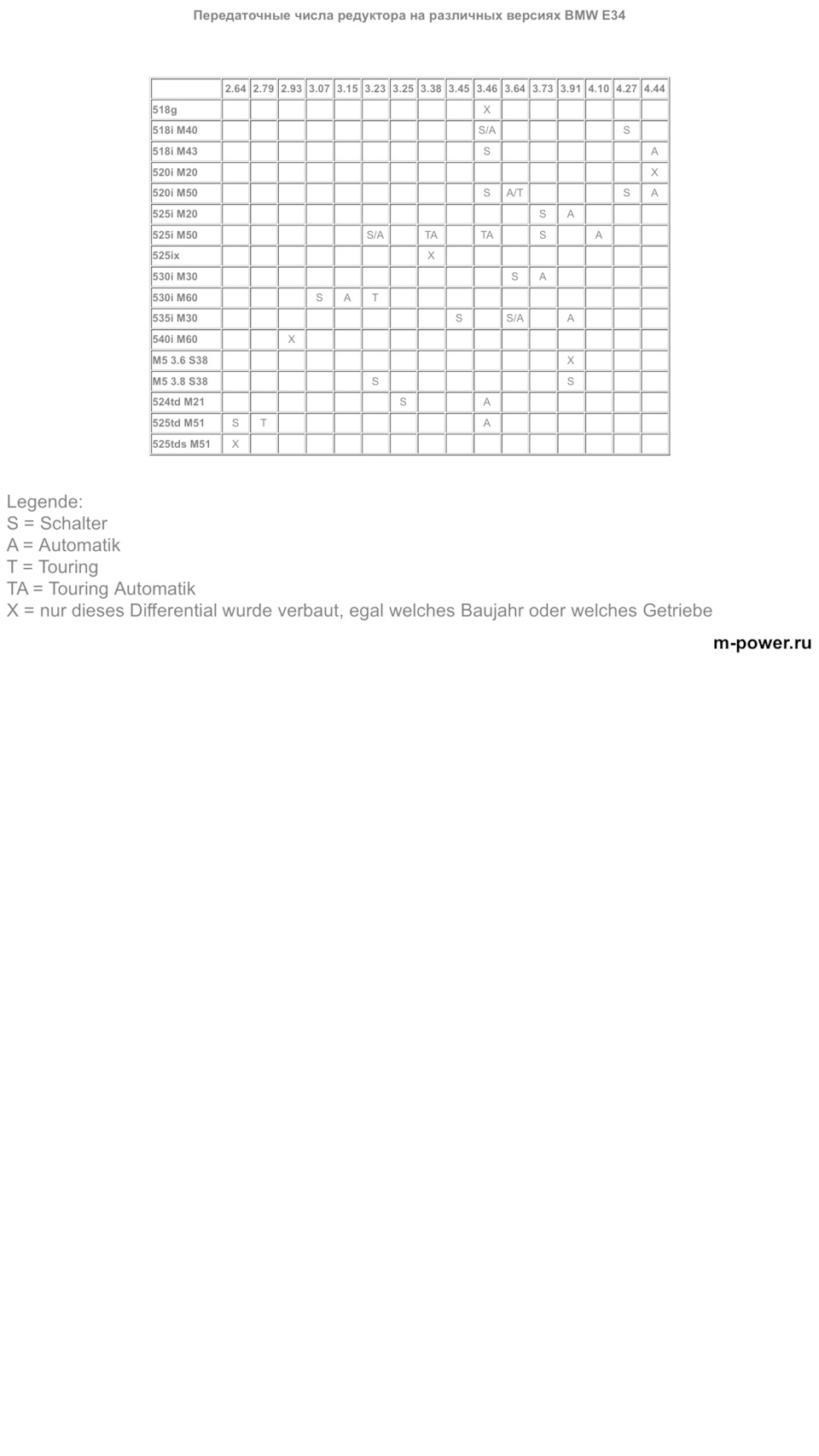Редуктора E34 — BMW 5 series (E34), 3 л, 1990 года | другое | DRIVE2