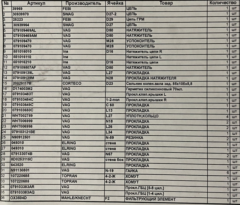 замена цепей ч.1 — Audi A8 (D3), 4,2 л, 2007 года | визит на сервис ...