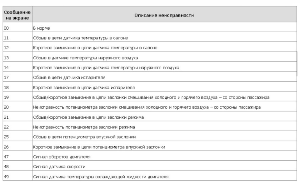 #18. Климат-контроль Hyundai Solaris. — Hyundai Solaris Hatchback, 1,6 ...