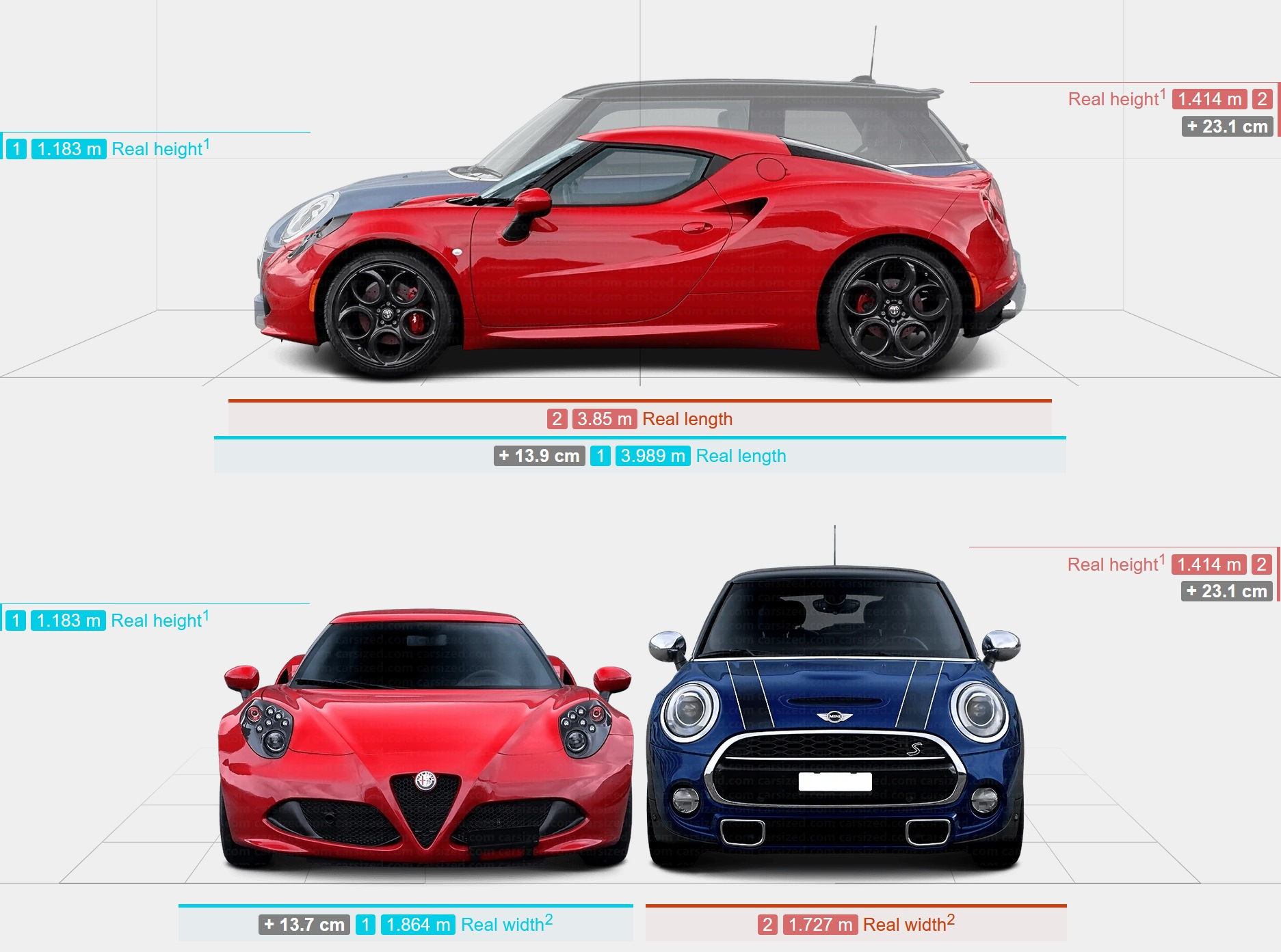 Немного о пропорциях :) — Alfa Romeo 4C, 1,8 л, 2015 года | наблюдение ...