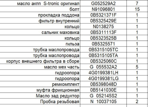 N10037105 Сливная пробка VAG | Запчасти на DRIVE2