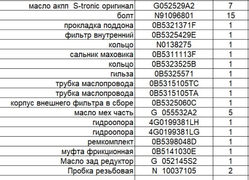 Полный ремонт коробки dl501 — Audi A7 Sportback (1G), 3 л, 2012 года ...