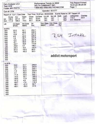 "Головная боль". Система газораспределения 1.8t/2.7t chapter2 ...