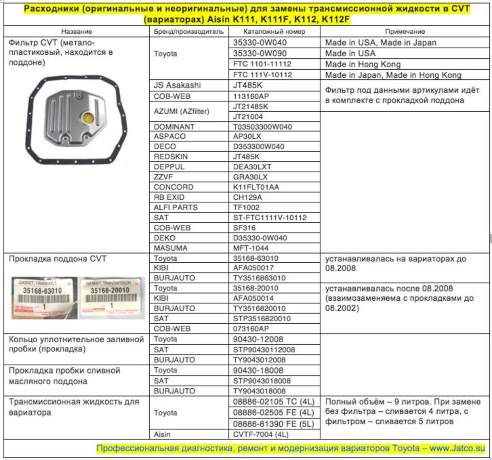 3516863010 ПРОКЛАДКА РЕЗИНОВАЯ [O TOYOTA LEXUS | Запчасти на DRIVE2