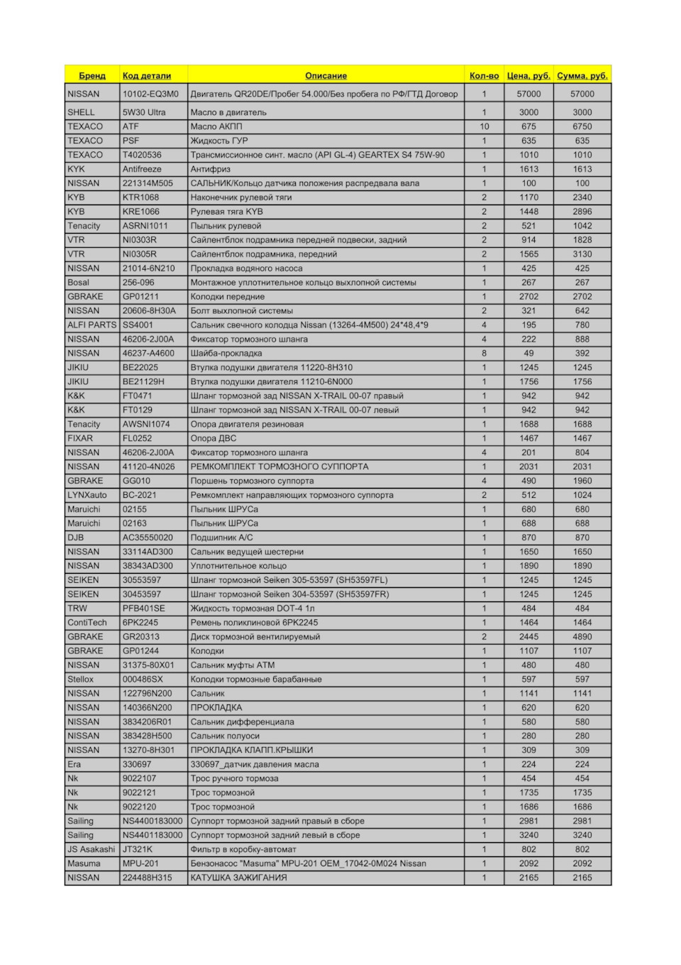 3834206R01 Сальник привода 52X78X10 NISSAN INFINITI | Запчасти на DRIVE2