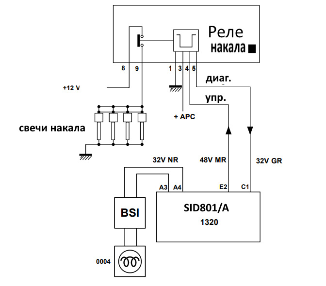 HDi SIEMENS SID 801 : свечи накала — DRIVE2