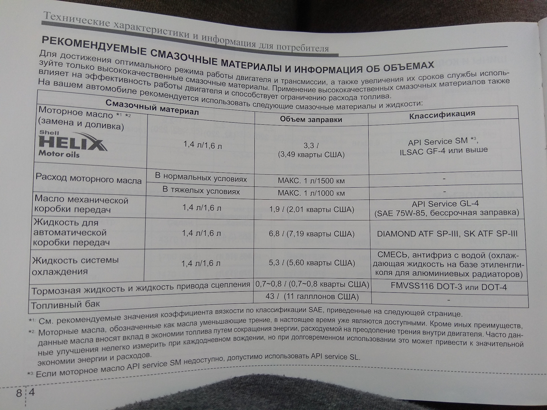 Карта смазочных материалов — Hyundai Solaris (1G), 1,6 л, 2012 года ...