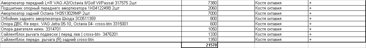 История авто — Renault Espace (5G), 1,6 л, 2016 года | покупка машины ...