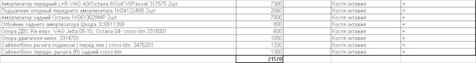 История авто — Renault Espace (5G), 1,6 л, 2016 года | покупка машины ...