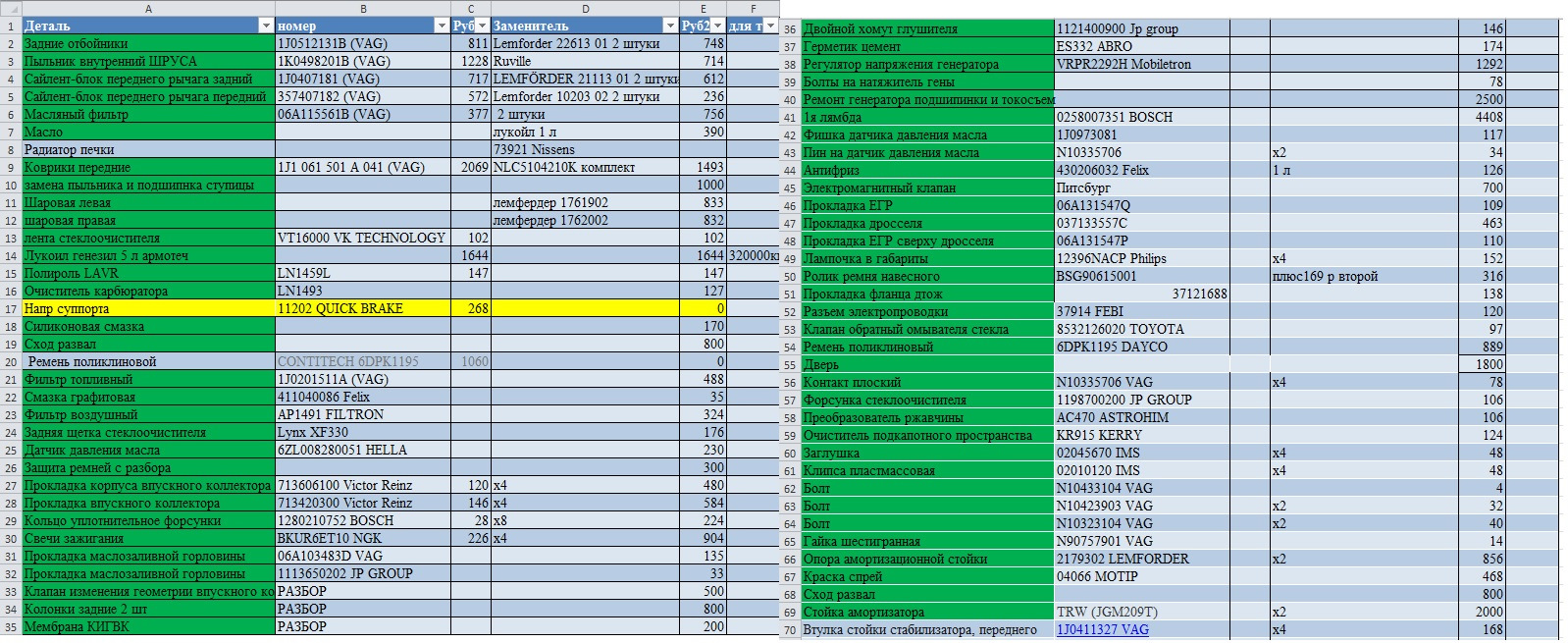40. Год владения или … — Volkswagen Golf Mk4, 1,6 л, 2000 года | просто ...