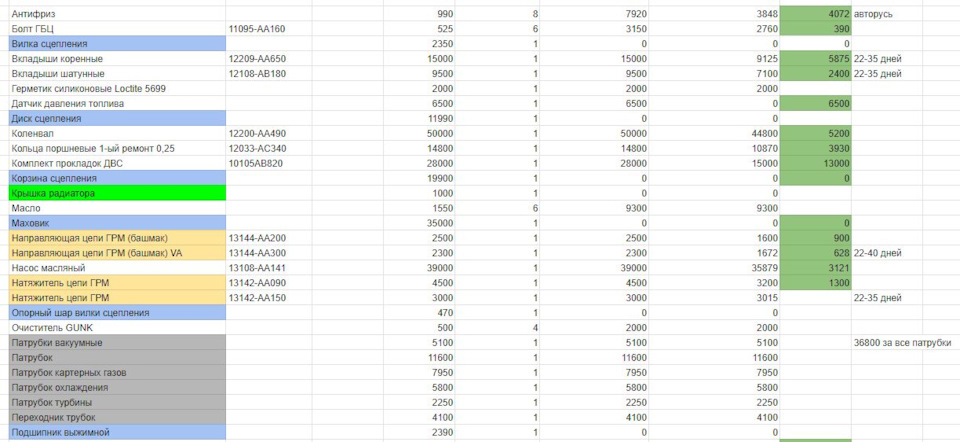 11095AA160 Болт головки блока цилиндров (ГБЦ) SUBARU | Запчасти на DRIVE2