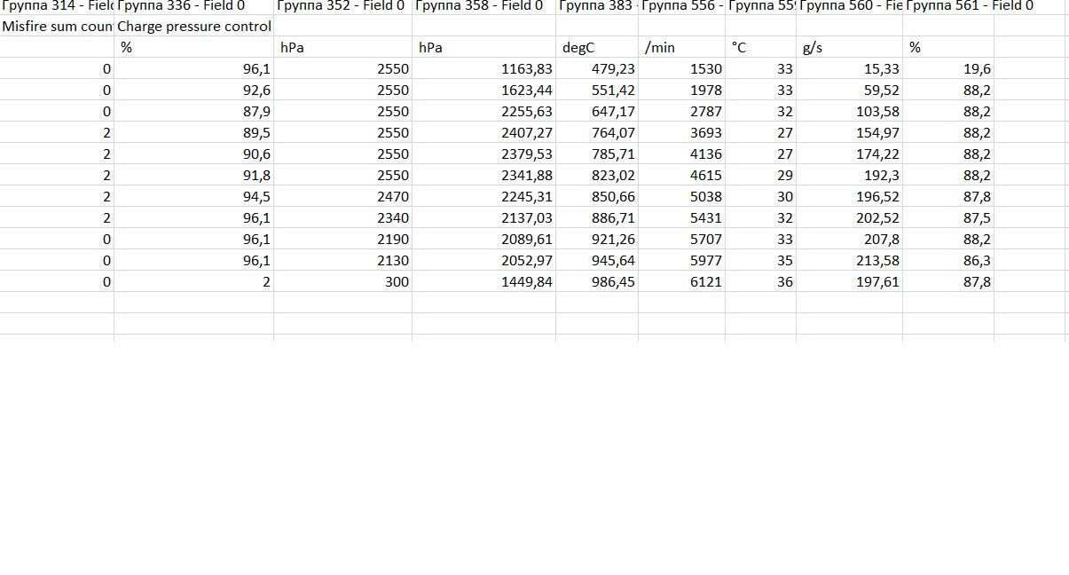 p2015 или как я в сток откатился — Audi A4 (B8), 2 л, 2008 года ...