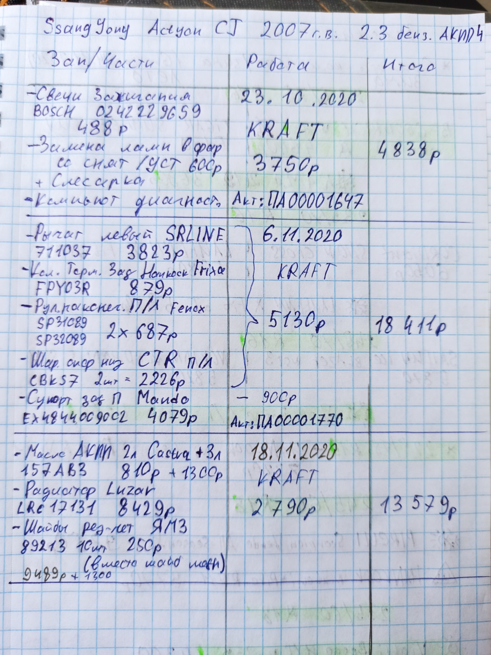 CBKS7 Шаровая опора CTR | Запчасти на DRIVE2