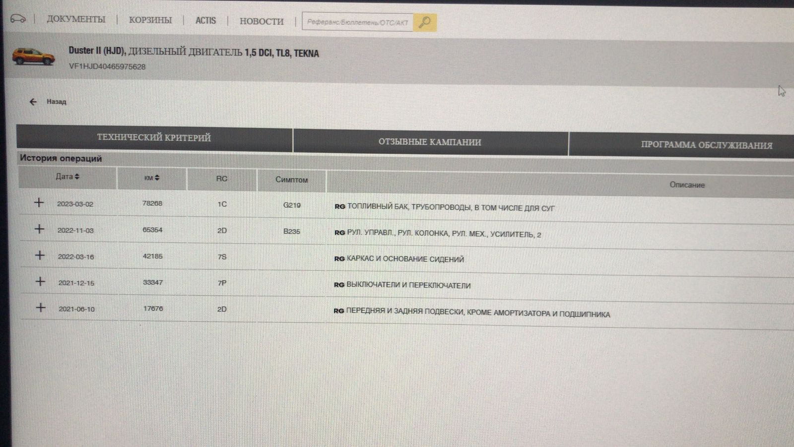 Выбор и покупка подержанного Dacia Daster (Renault Daster 2G) — Dacia ...