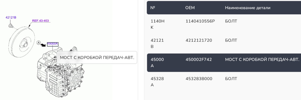 Топ пять самых дорогих деталей на Hyundai Creta SU2R (Solaris HC ...