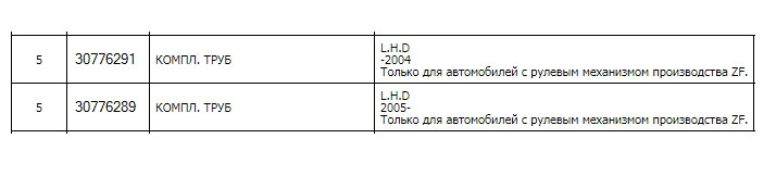 30776289 компл. труб Volvo | Запчасти на DRIVE2