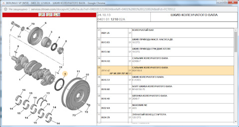 Mopar plus: отзывы, цены, фото