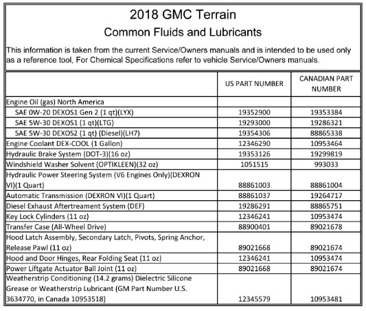 Немного полезной информации — GMC Terrain (2G), 2 л., 2018 года ...