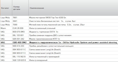 N90414203 Пробка VAG | Запчасти на DRIVE2