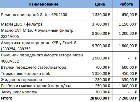 4060A532 ДЕМПФЕР СТОЙКИ ПЕРЕДНЕЙ ПОДВЕСКИ Mitsubishi | Запчасти на DRIVE2