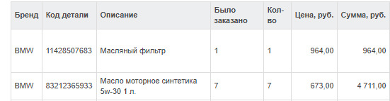 ТО 6 — BMW X5 (F15), 3 л, 2017 года | плановое ТО | DRIVE2