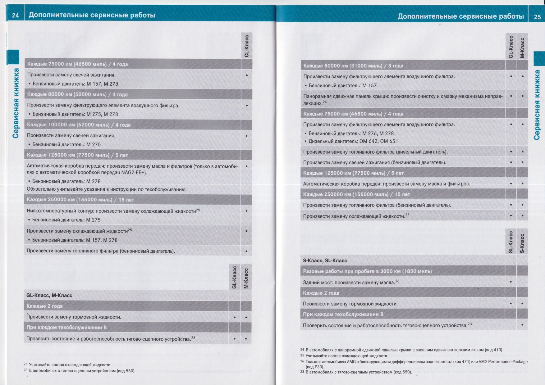 [Скан] Сервисная книжка Mercedes (А/B/CLA, C/CL, E/CLS, GL, GLK, M, S ...