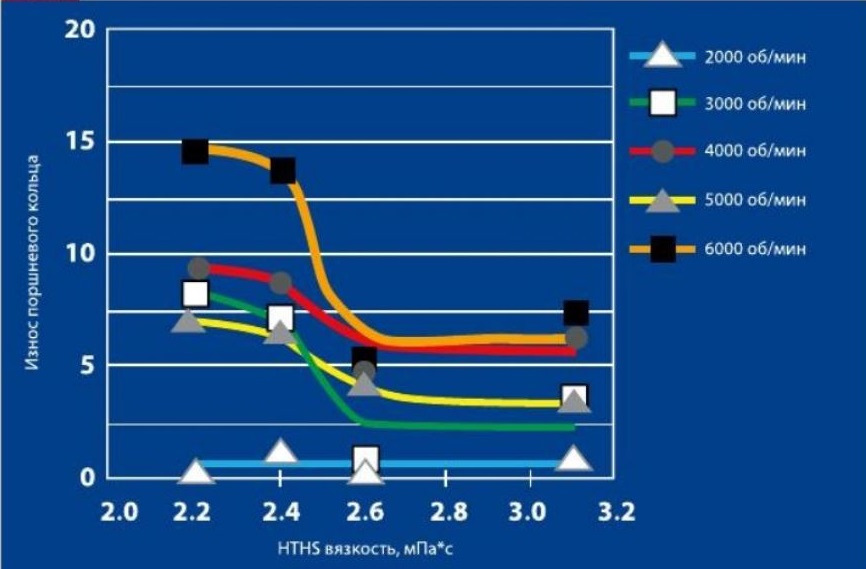 Лучшие Масла классификации ACEA A5/B5 — OEM-OIL на DRIVE2
