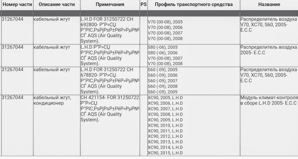 31250722 Датчик качества воздуха Volvo | Запчасти на DRIVE2