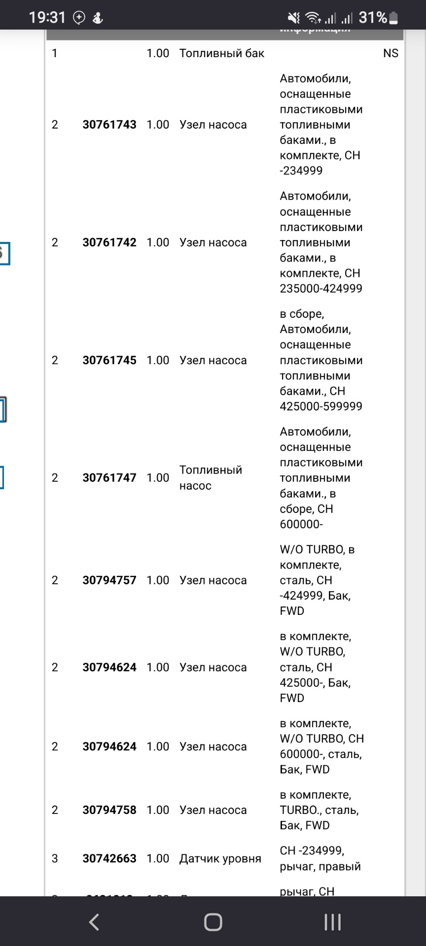 30761742 Модуль в сборе с бензонасосом Volvo | Запчасти на DRIVE2