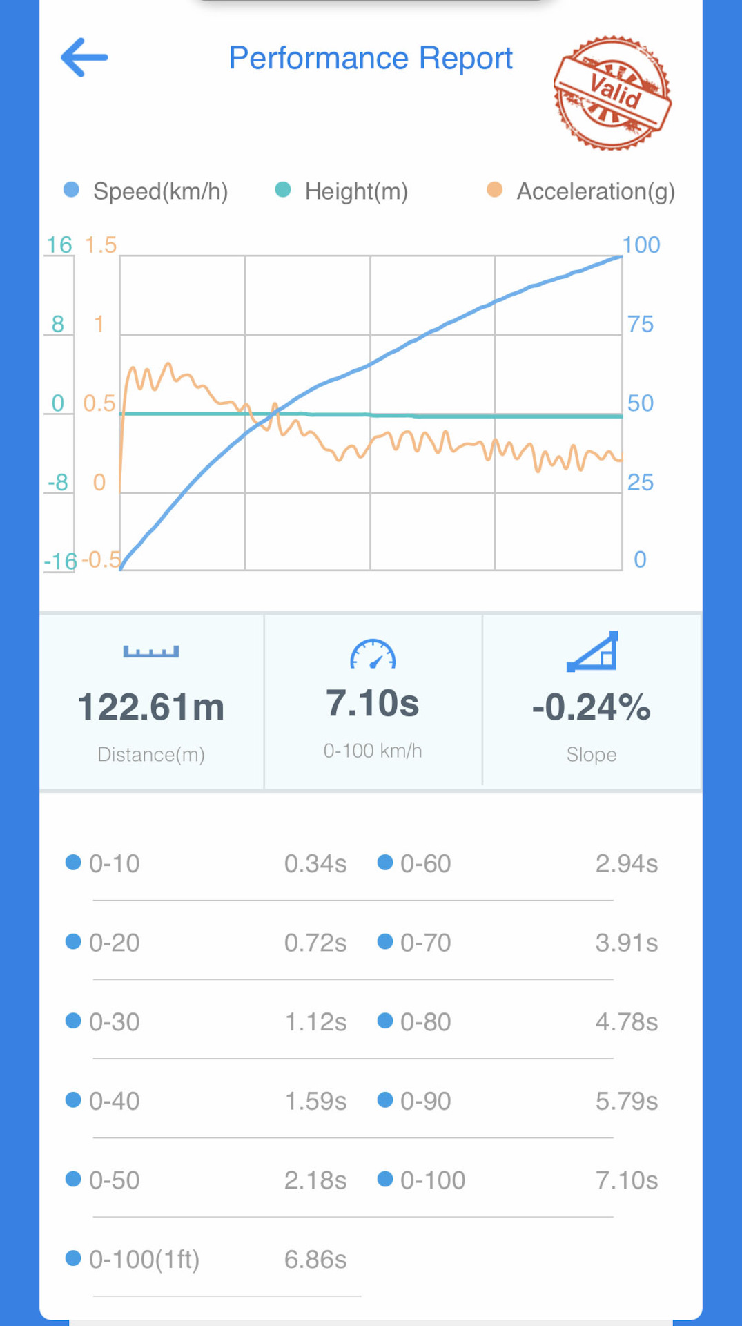 Stage 1 KPD tuning — Volkswagen Touareg (2G), 3 л, 2016 года | тюнинг | DRIVE2