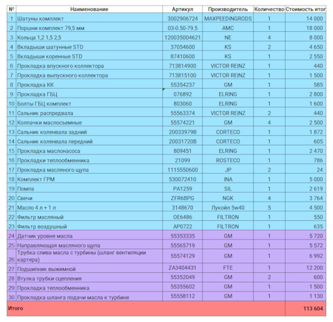 55355602 Прокладка маслоохладителя GM | Запчасти на DRIVE2