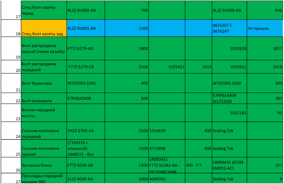 LR000431 Задняя крышка Jaguar Land Rover | Запчасти на DRIVE2