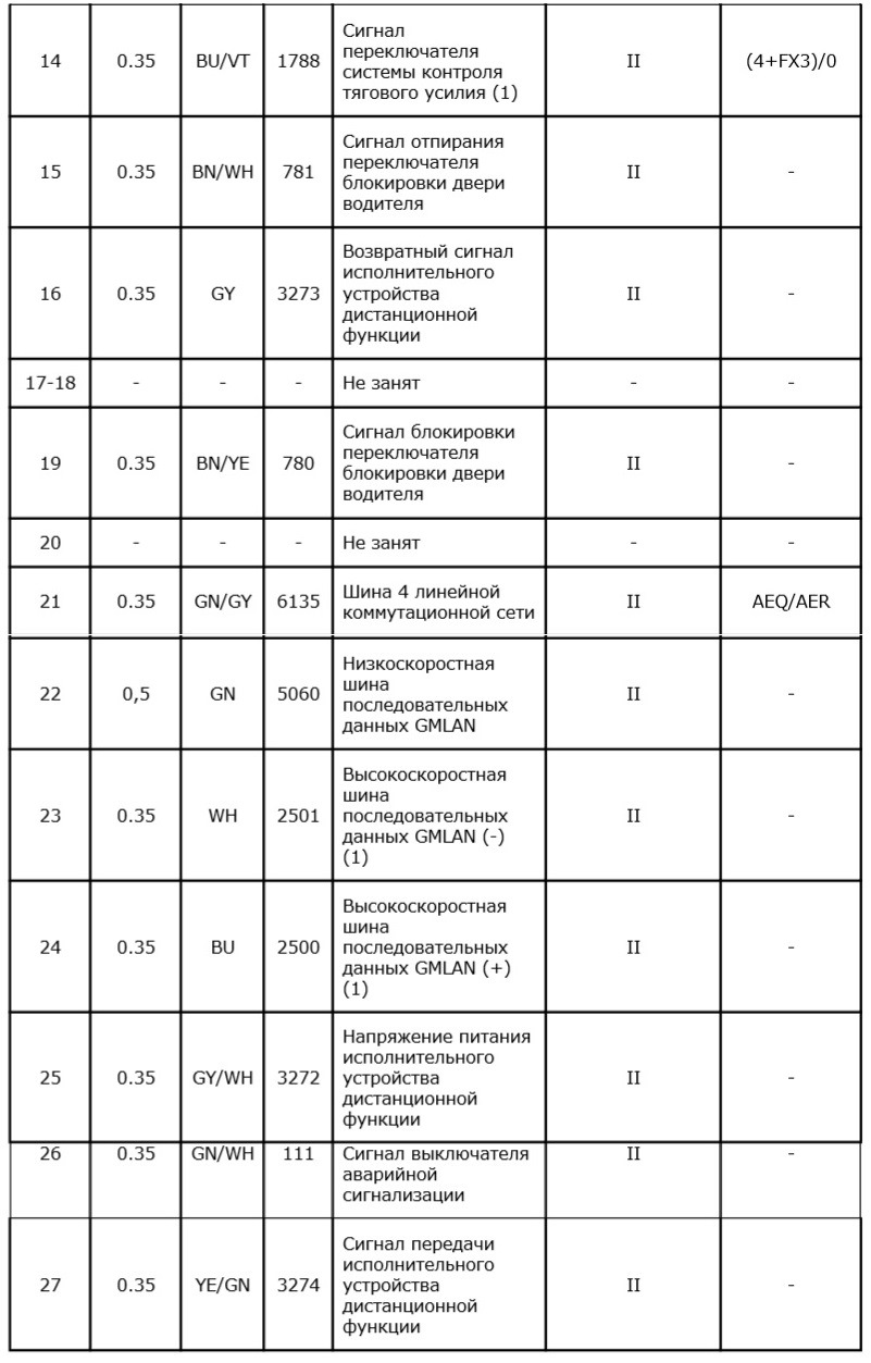 Распиновка блока управления кузова OPEL Astra J — Opel Astra J GTC, 1,8 ...