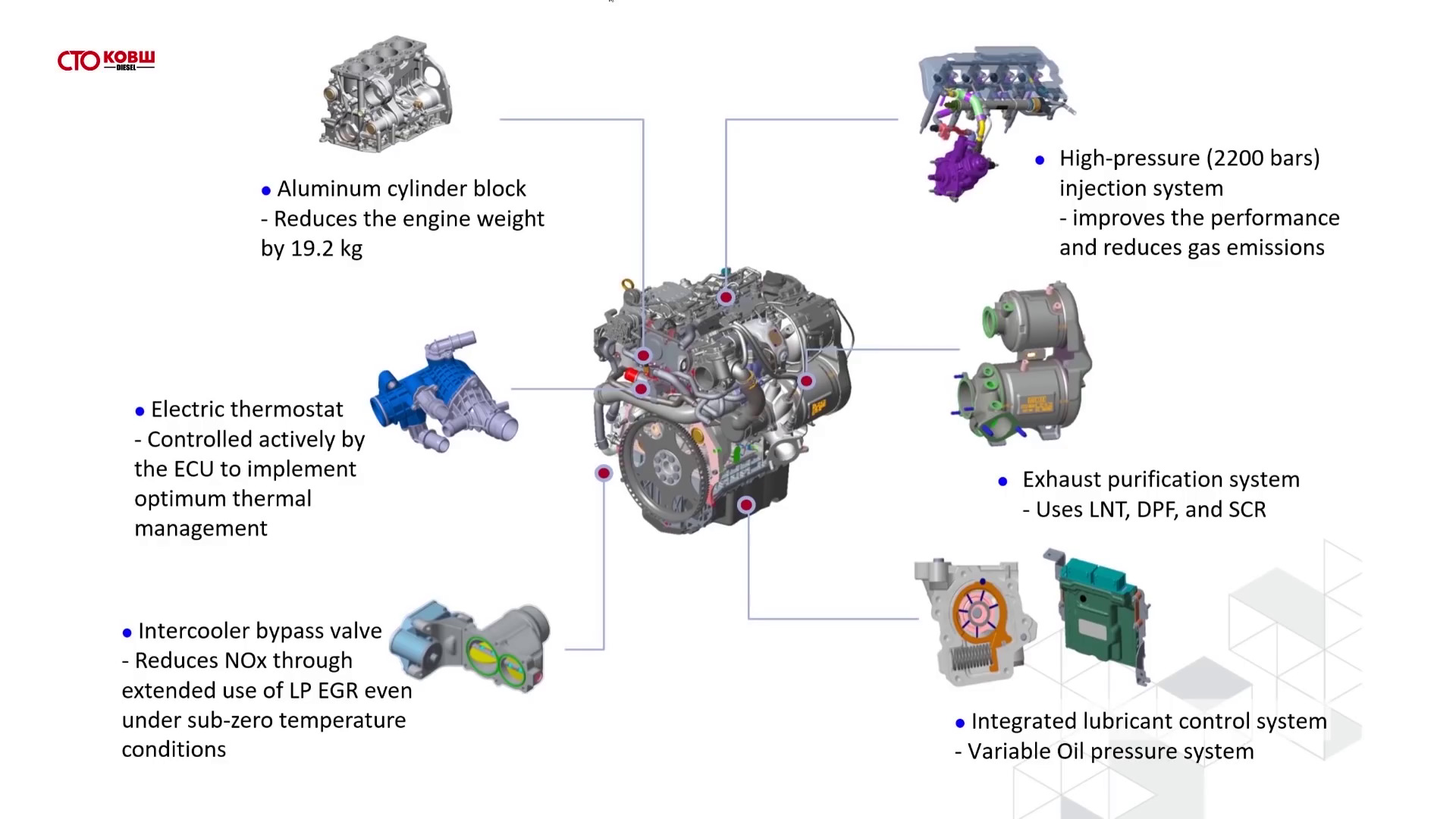 Двигатель D4HE (новый дизель) — KIA Sorento (4G), 2,2 л, 2020 года ...
