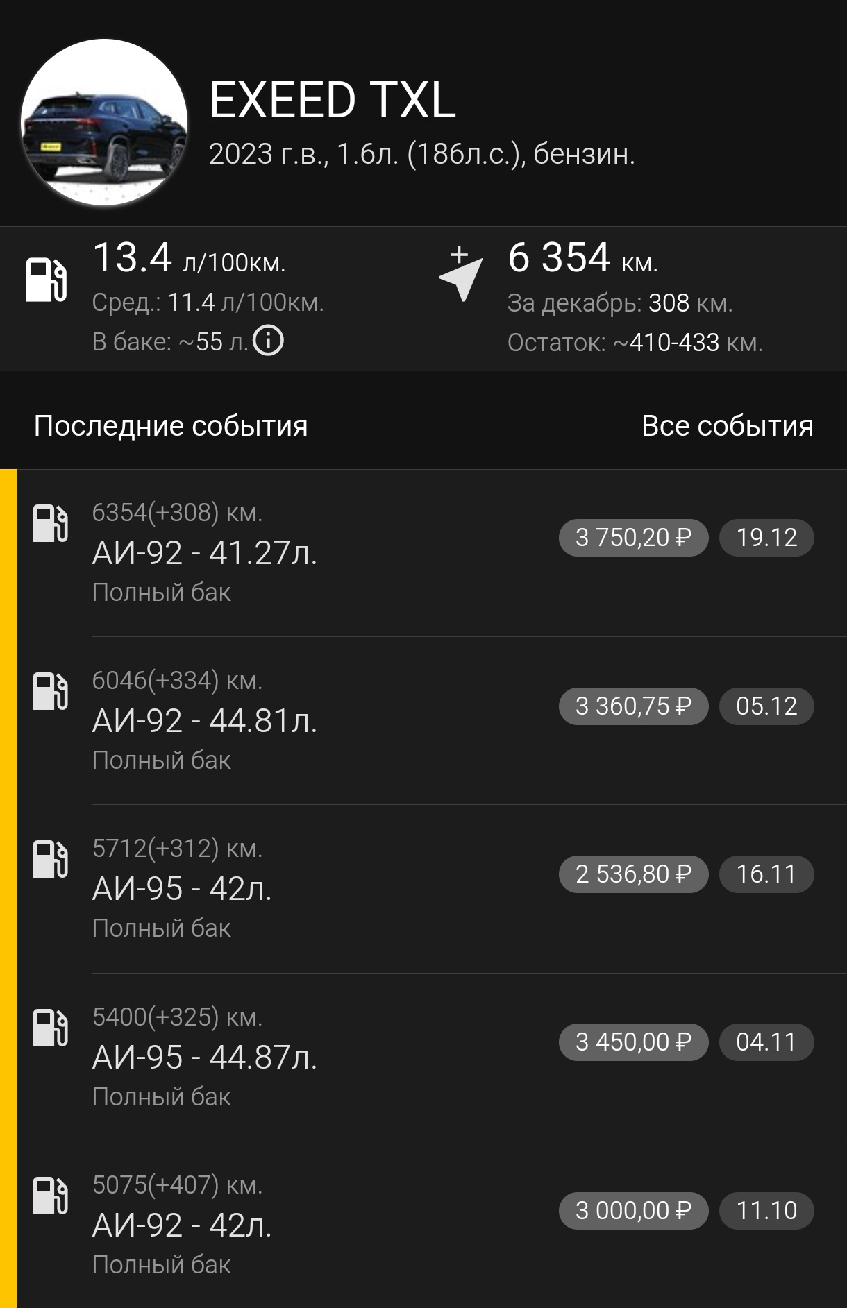 Про расход — Exeed TXL, 1,6 л, 2023 года | заправка | DRIVE2