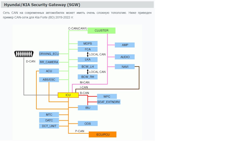 7DCT- замена актуатора сцепления, корзины сцепления, обучение-адаптация ...