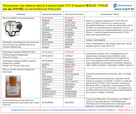 2921A003 КРЫШКА МАСЛЯНОГО ФИЛЬТРА В КОРПУСЕ A/T Mitsubishi | Запчасти ...