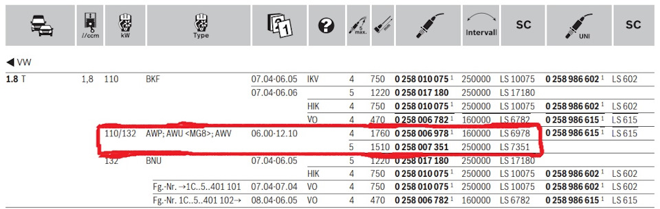 258007351 Б/у Лямбда-зонд VAG | Запчасти на DRIVE2