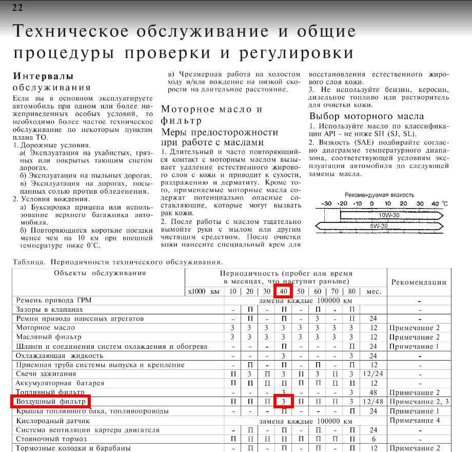Замена воздушного фильтра — Toyota Raum (10), 1,5 л, 1999 года | своими ...