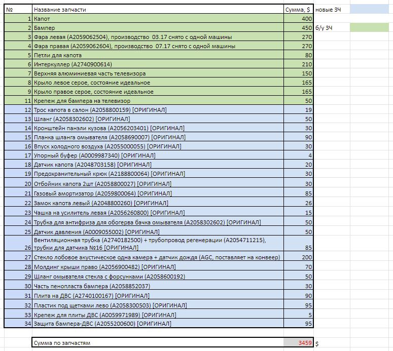 Машина ВОССТАНОВЛЕНА! :) — Mercedes-Benz C-Class (W205), 2 л, 2015 года ...