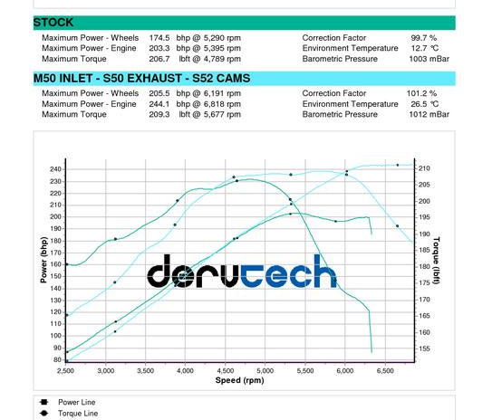 Атмо Тюнинг M52B28 с дино замерами — BMW 3 series Coupe (E36), 2,5 л ...