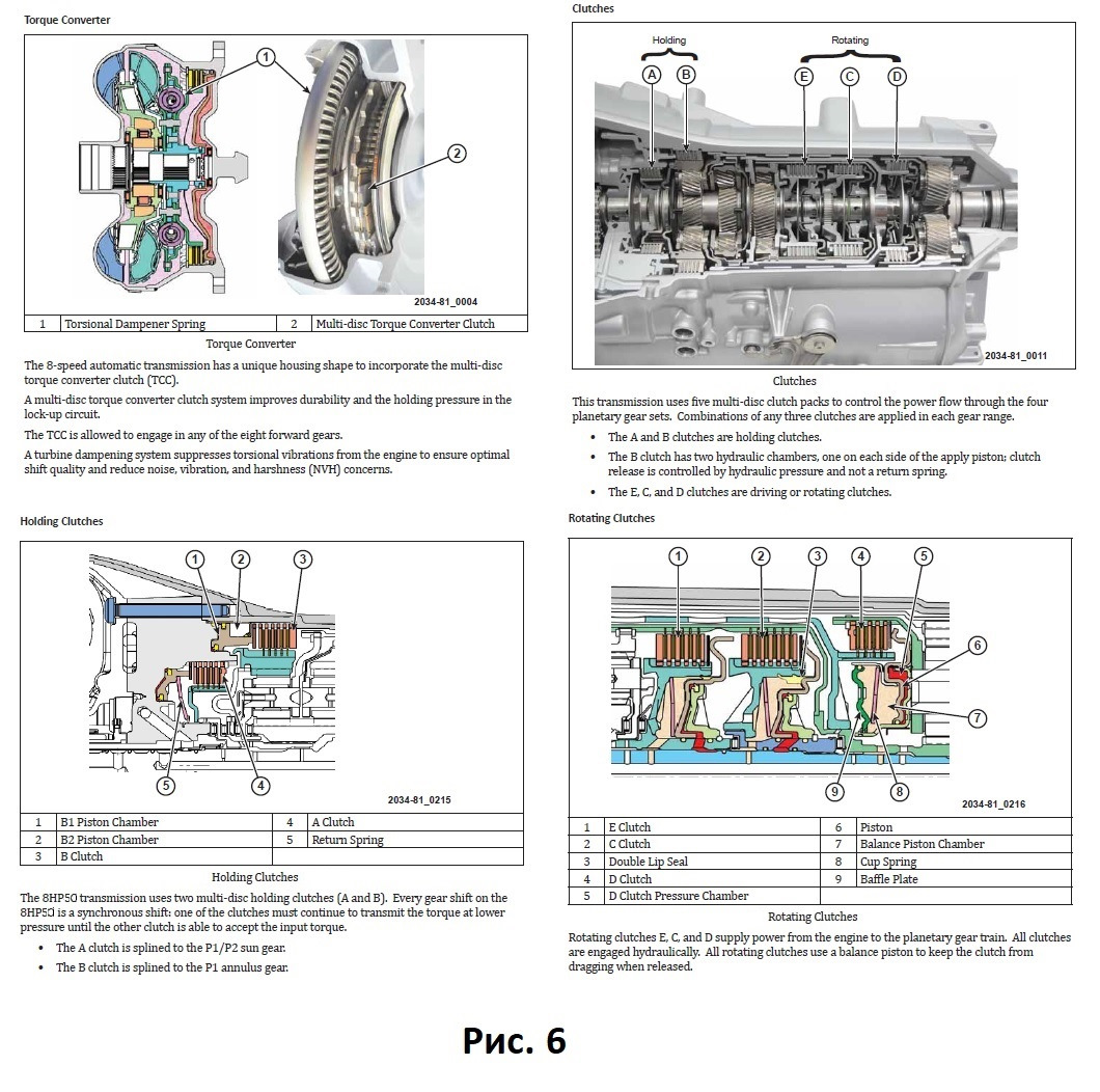 Проскальзывает или Пробуксовывает? TOD – не ТОТ? Как работает АКПП и раздаточная коробка на ...