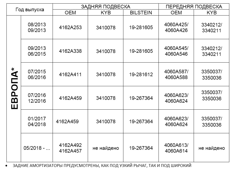 Выбор амортизаторов для Mitsubishi Outlander — Mitsubishi Outlander (3G ...