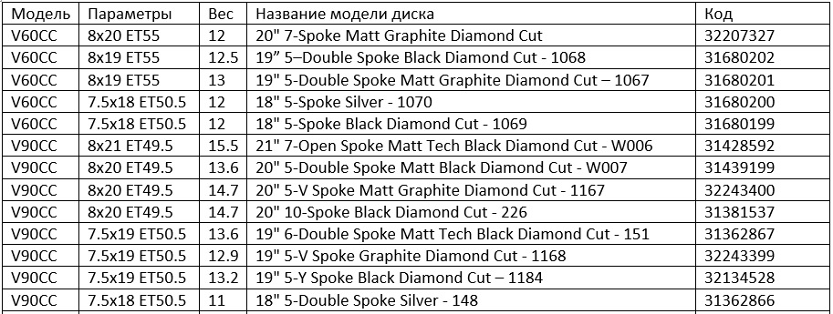 #113. Ультимативный гид по оригинальным колёсным дискам для Volvo на ...
