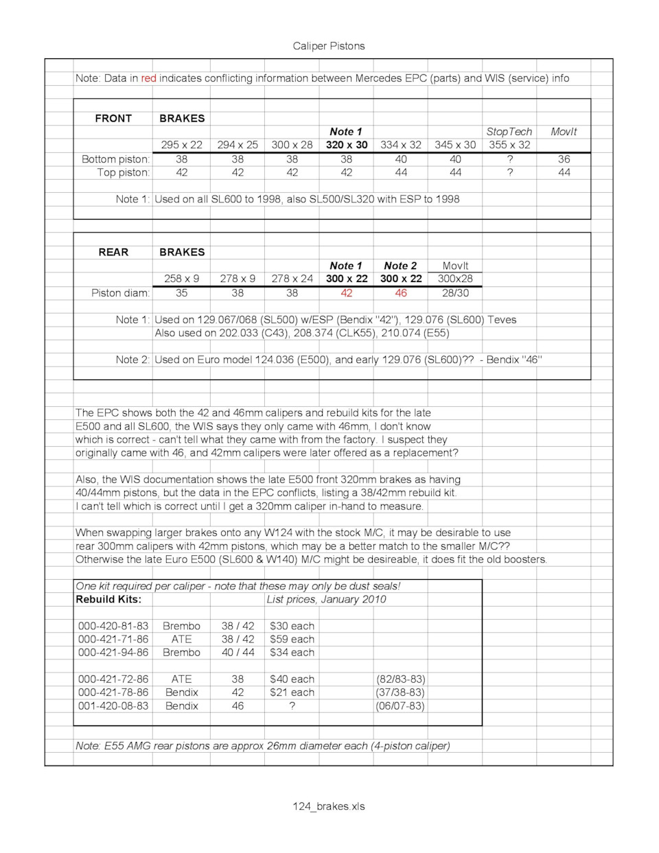 A0004219486 Комплект прокладок суппорта тормозного Mercedes | Запчасти ...